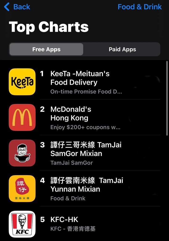 KeeTa captures over 30% of market share in November 2023 | Marketing-Interactive